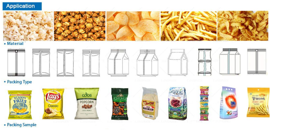 Automatic Vertical Food Packaging Line Equipment